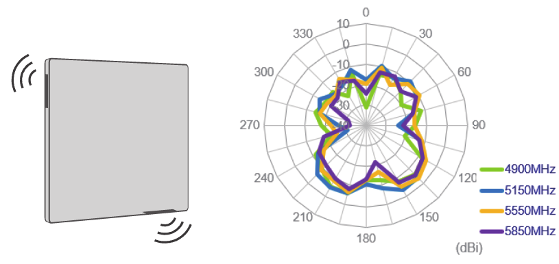 Flexible Flat Panel Detector